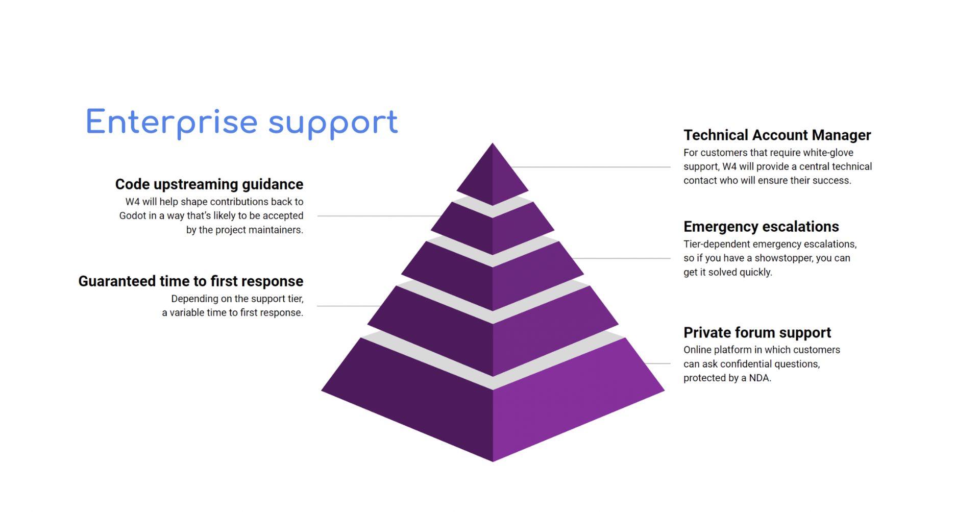 Maximizing Open-Source Potential With Enterprise Support | W4Games